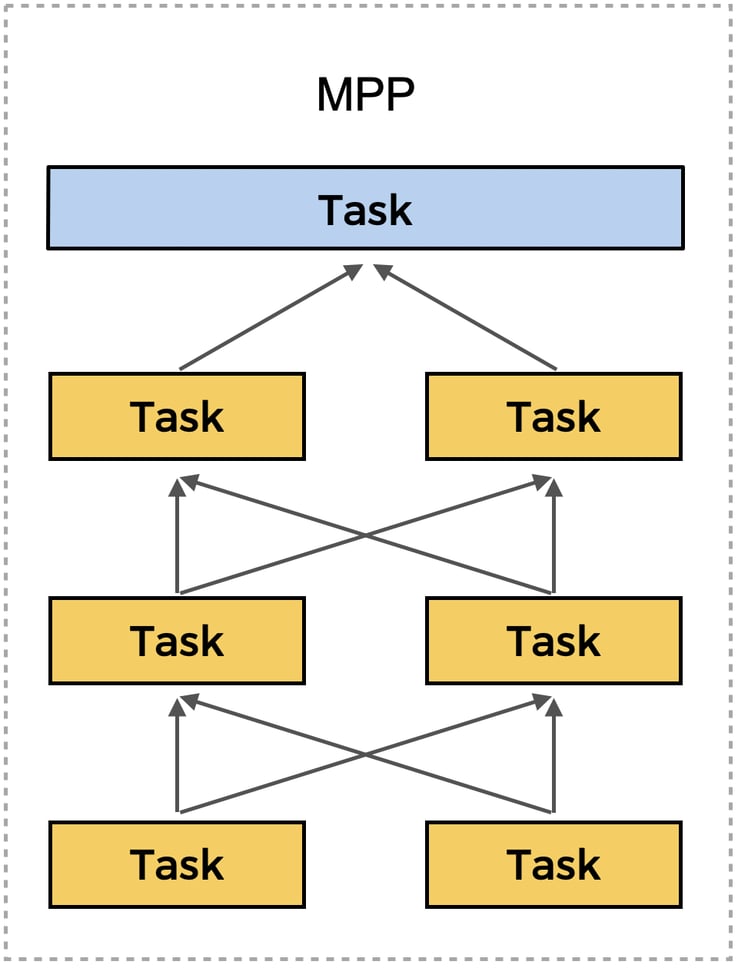 How to Make Managing High-Volume Data Easy | CelerData