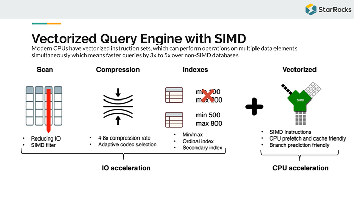 From Theory to Best Practices: Single Instruction, Multiple Data (SIMD)