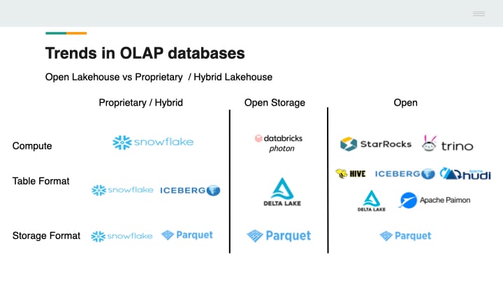 OLAP Explained: What It Is, How It Works, and Why It Matters