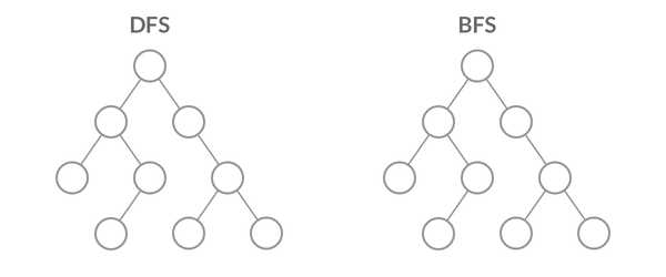 Breadth-First Search (BFS)
