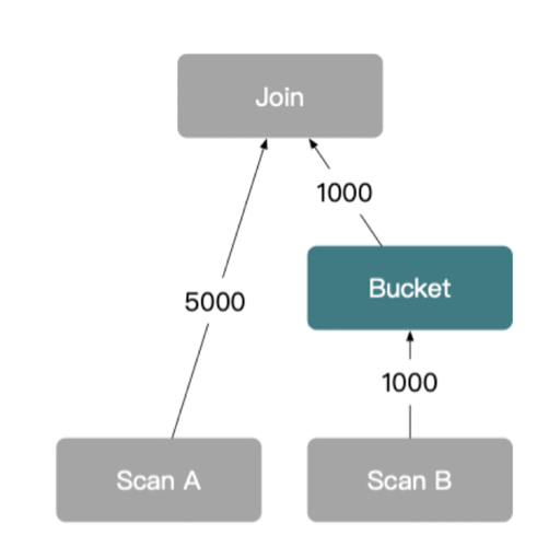 The Complete Guide to SQL Joins and Join Strategies