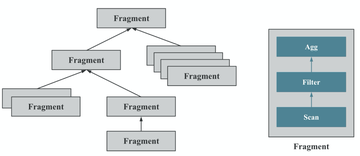 Massively Parallel Processing (MPP)