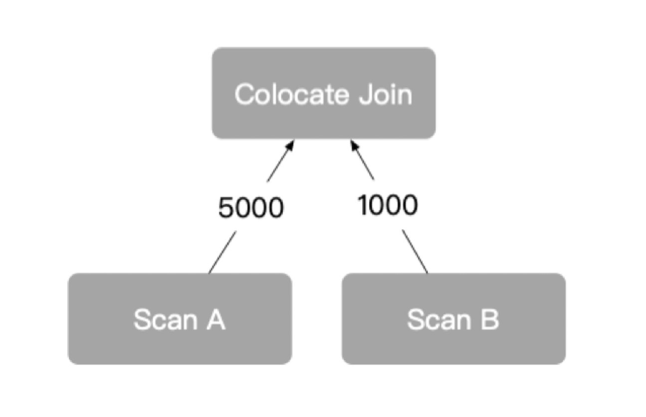The Complete Guide to SQL Joins and Join Strategies