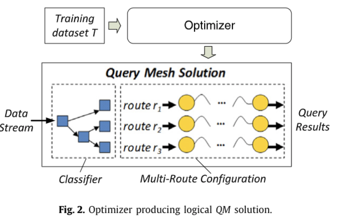 Adaptive Query Execution (AQE)