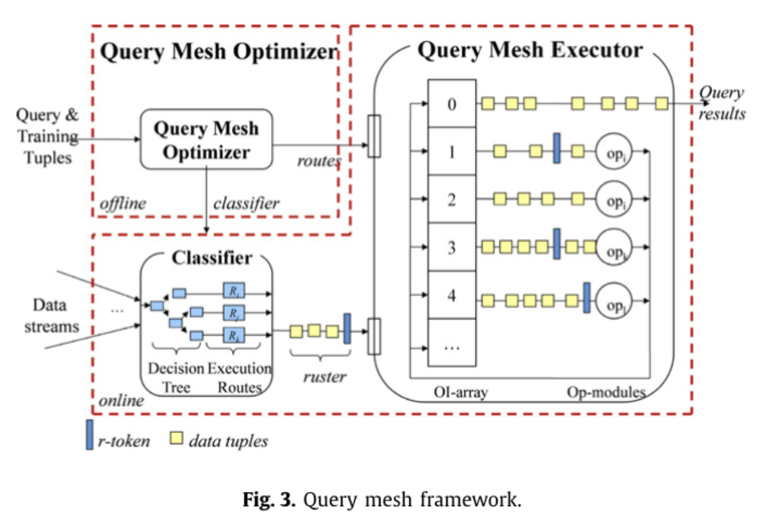Adaptive Query Execution (AQE)