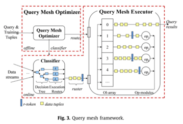 Adaptive Query Execution (AQE)