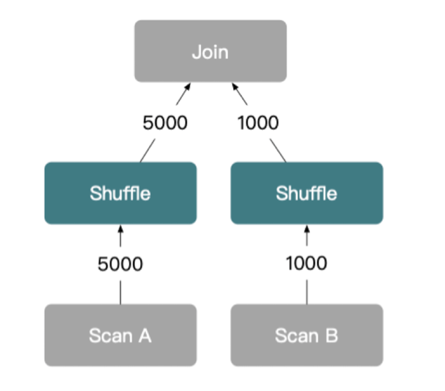 The Complete Guide to SQL Joins and Join Strategies