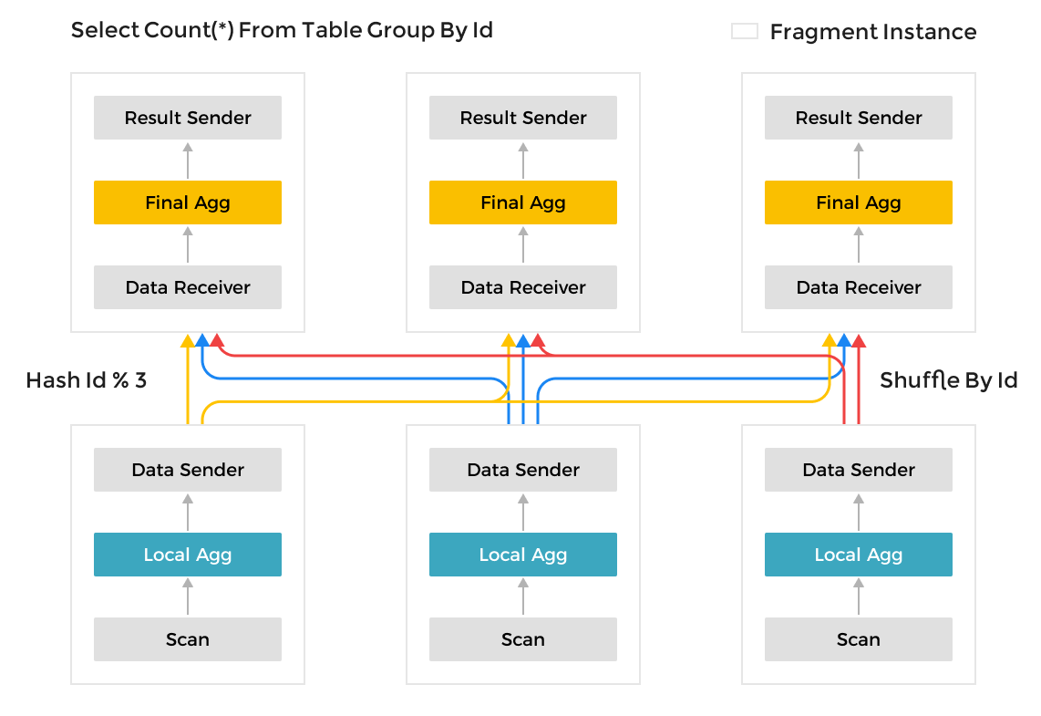 A Deep Dive into Massively Parallel Processing (MPP) Architecture