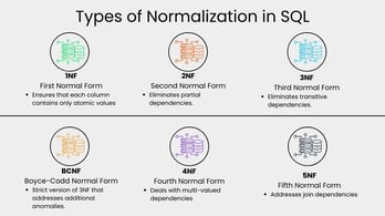 Normalization vs Denormalization: The Trade-offs You Need to Know